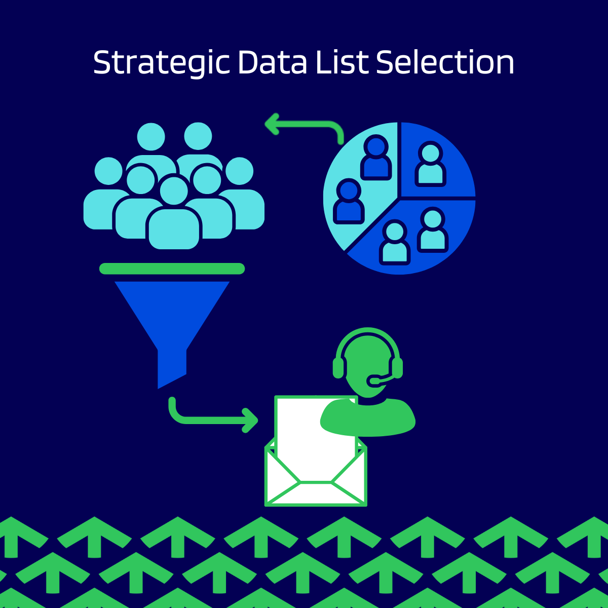 Dataphoria - Lead Generation & Data Analytics